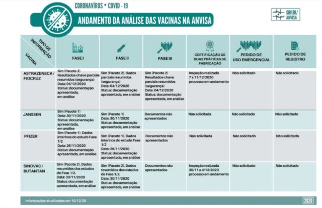Vacinas: entenda como funciona cada fase na Anvisa - SCC10
